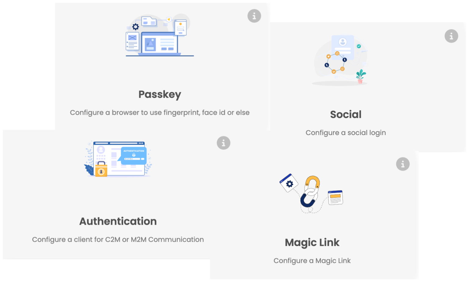 Identity Management Simplified - Skycloak